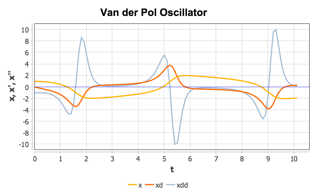 Fast + Easy + Accurate – Magnolia